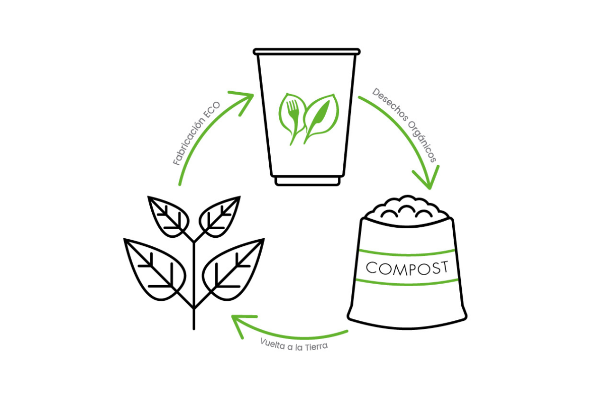 Diferencias entre envases compostables y biodegradables